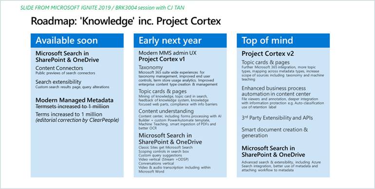 Project Cortex Overview ClearPeople